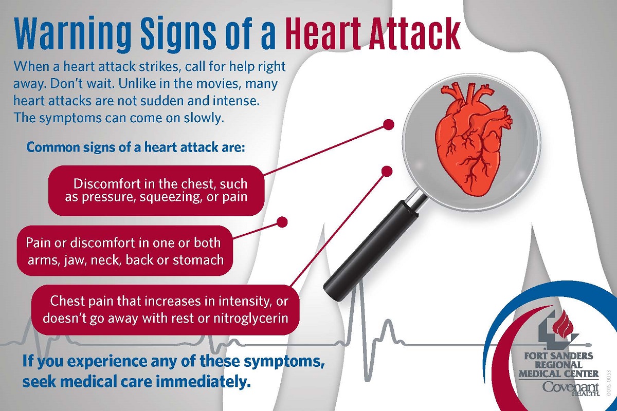 Is It a Heart Attack? - Covenant Health